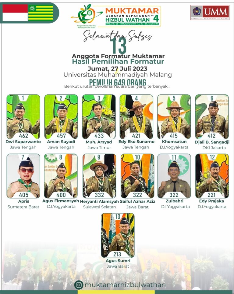 Aman Suyadi, Terpilih Ketua Umum Kwartir Pusat Gerakan Kepanduan Hizbul ...